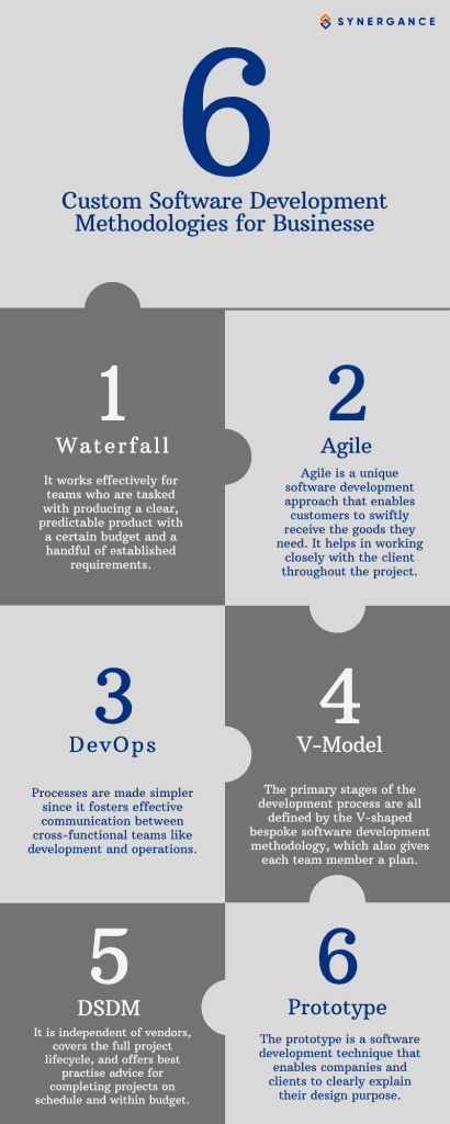 6 Best Software Development Methodologies | Synergance